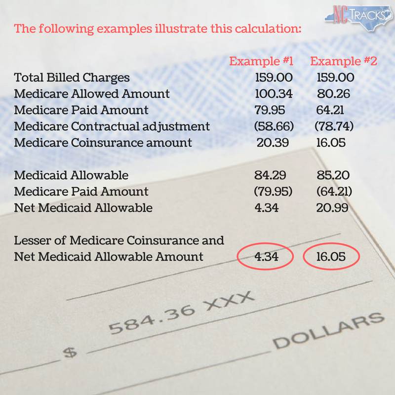 Secondary Claims - Secondary Claims